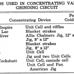 Cyanidation Process - Mineral Processing / Metallurgy