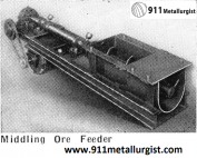 Types of Small Ore Feeders