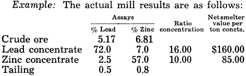 Common & Basic Formulas for Mineral Processing Calculations