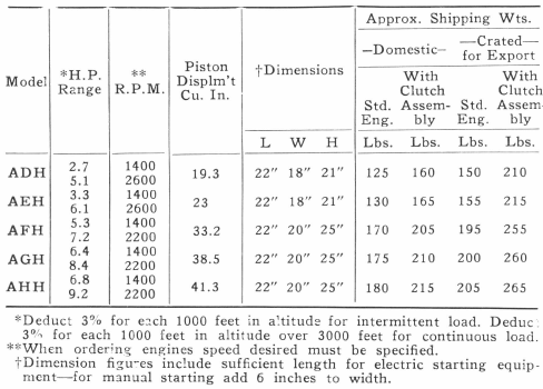 Diesel and Gasoline Engines