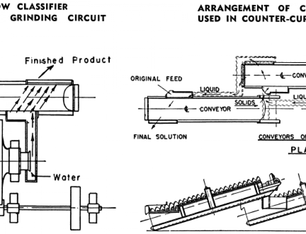 Hydrocyclone Working Principle