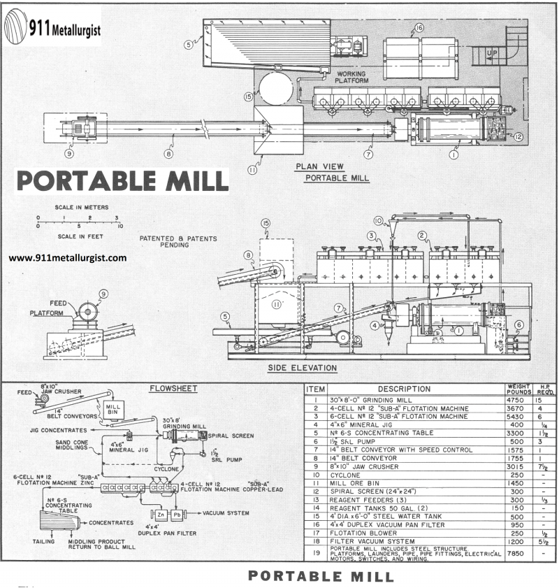 Small Portable Gold Process Plant