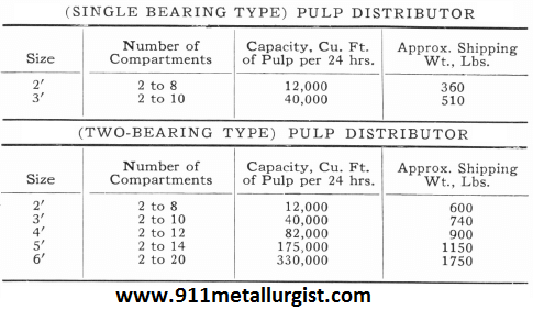 Slurry Distributor