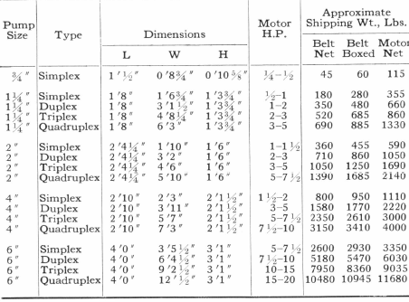 Diaphragm Pumps