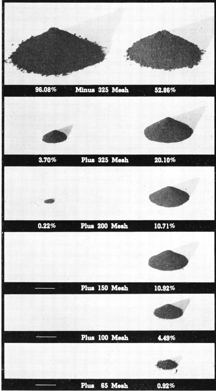Flash Flotation Cell