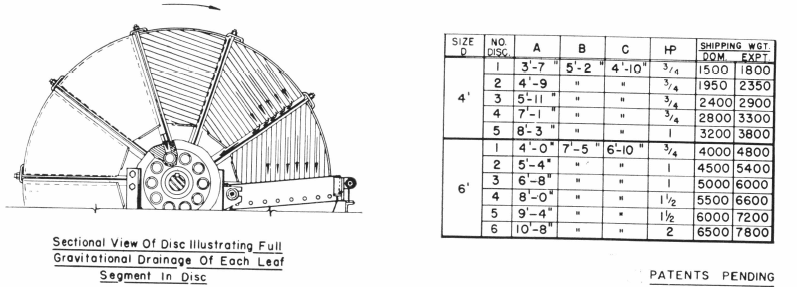 Ceramic Vacuum Disk Filter