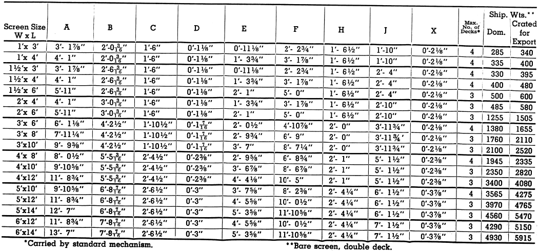 Vibrating Screen Working Principle