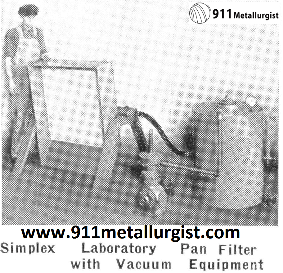 Laboratory Slurry Filters