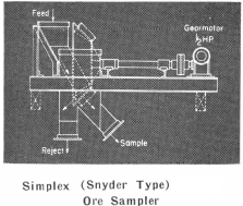 Types and Models of Sample Cutters & Samplers