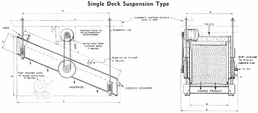 Vibrating Screen Working Principle