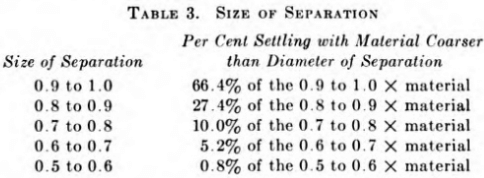 Beaker Decantation Method: Classify Particles by Settling