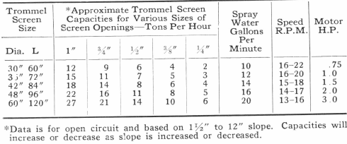 Ball Mill Discharge Spiral and Trommel Screen