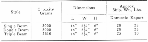 Laboratory Analytical Balances & Laboratory Scales
