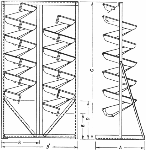 Gravity Spiral Concentrator Working Principle