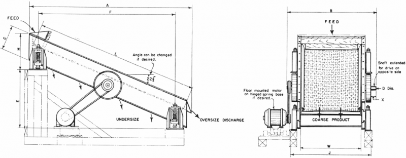 Vibrating Screen Working Principle