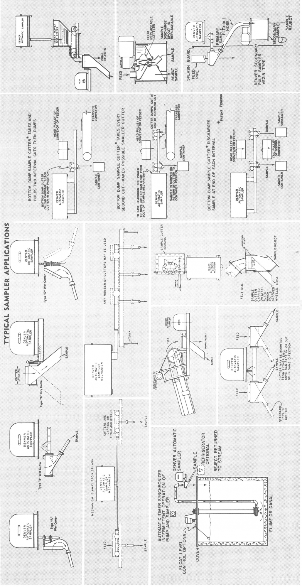 Types and Models of Sample Cutters & Samplers
