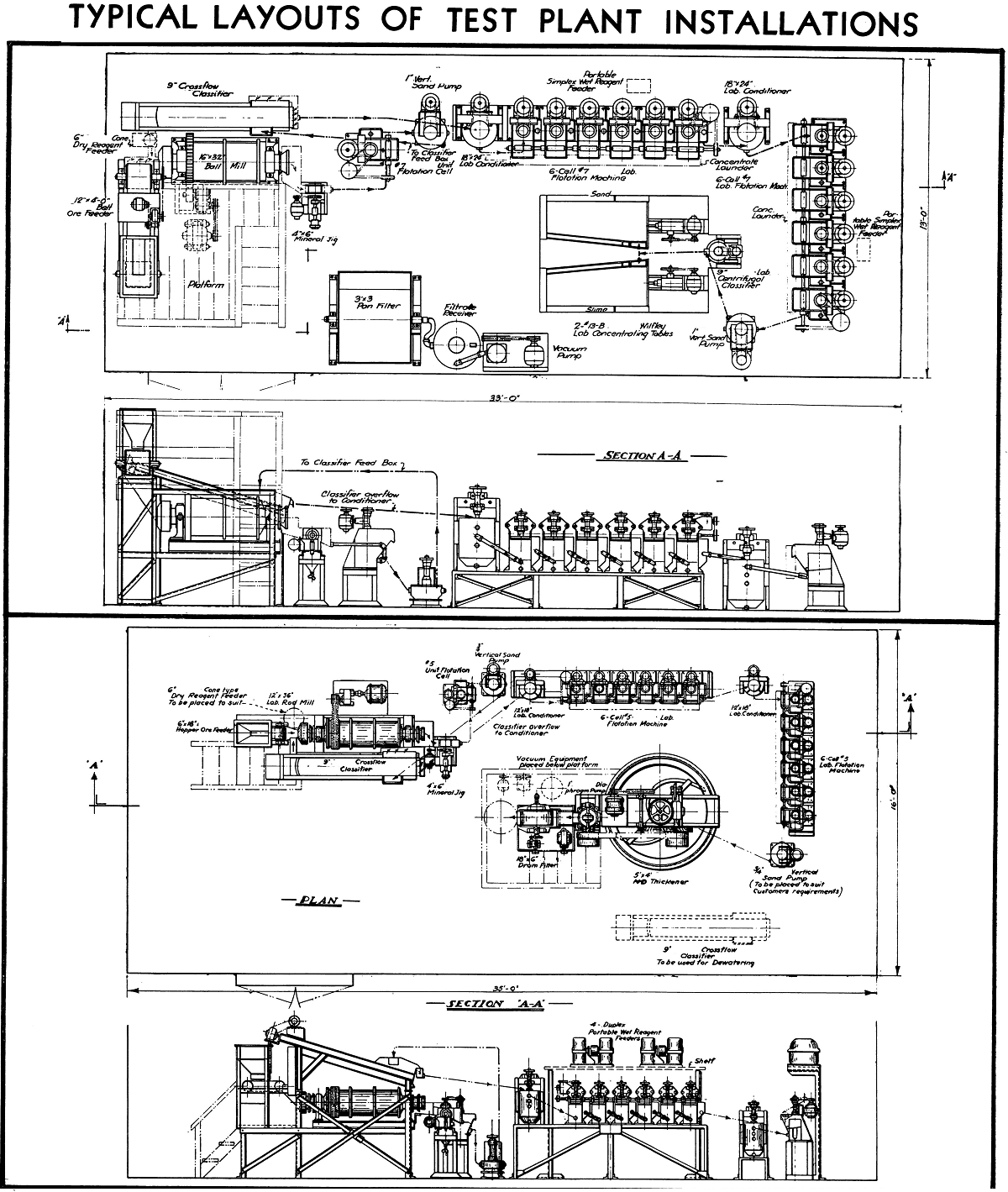 Mineral Processing Pilot Plant Equipment