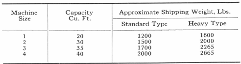 Small Ore Skips & Buckets