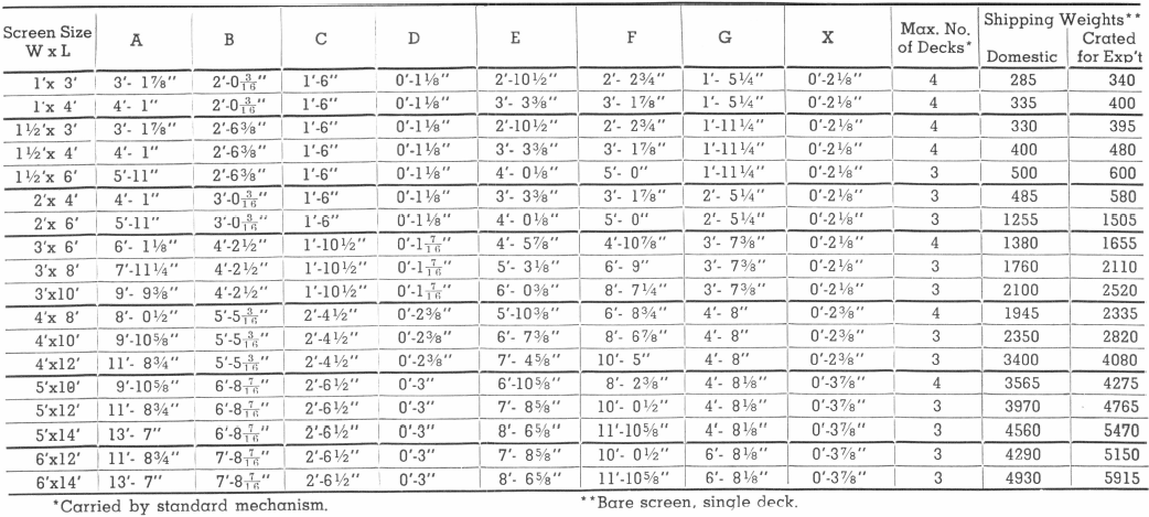 Vibrating Screen Working Principle