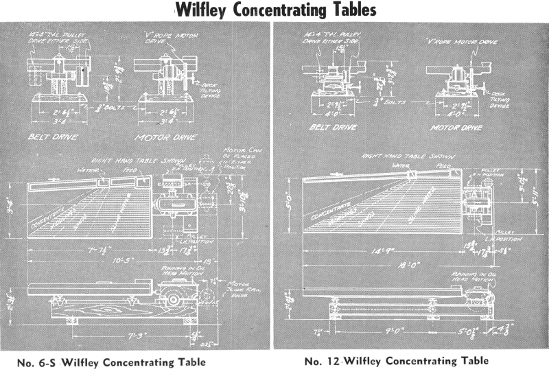 Concentrating Table