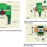 Slurry Stream Sample Cutter Dimensions for Grinding Circuit Survey ...