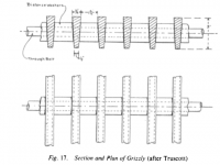 Static Grizzly Screen as a Rock Separator