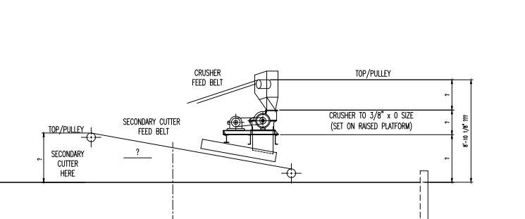 Types and Models of Sample Cutters & Samplers