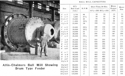 Small Ball Mills
