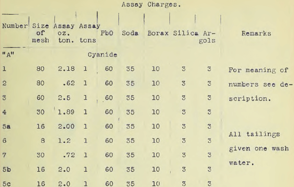 Electrolytic Gold Extraction