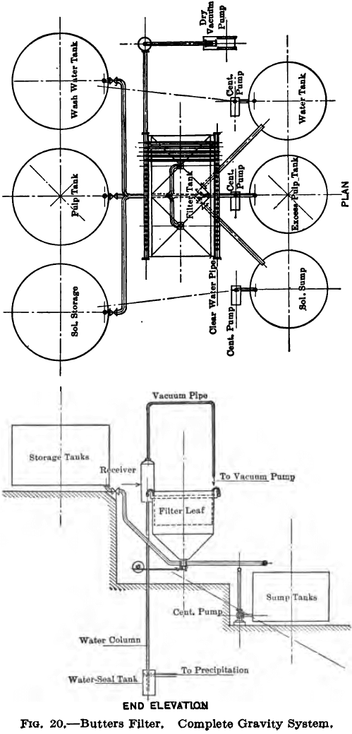 Continuous Gold Leaching and Tanks Short-Circuiting
