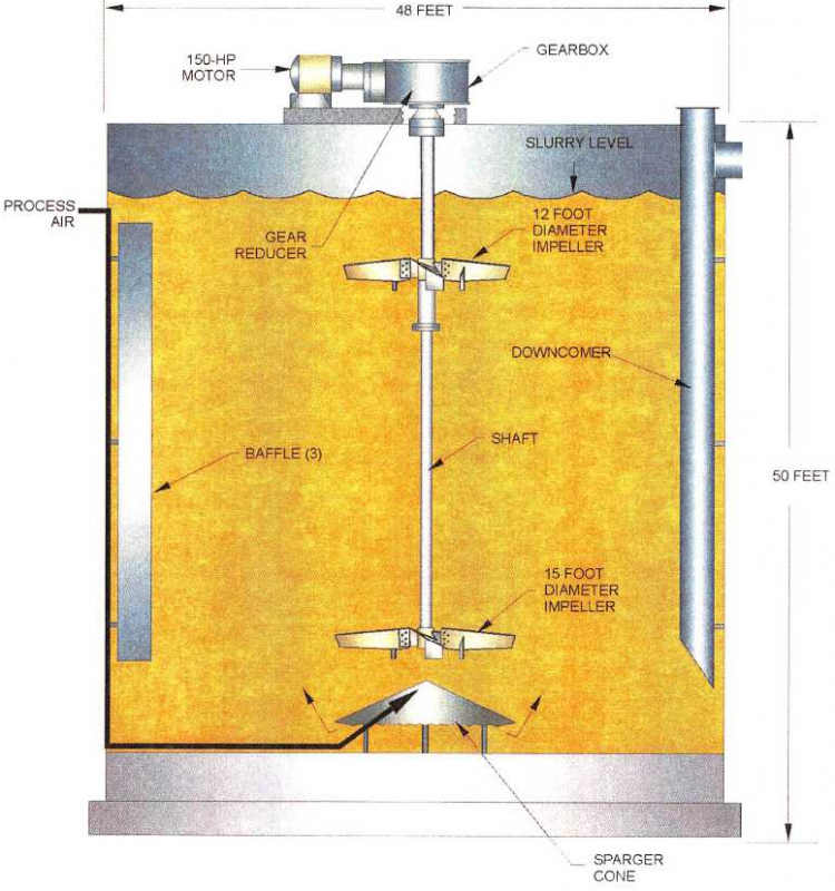 Gold Ore Roasting Plant