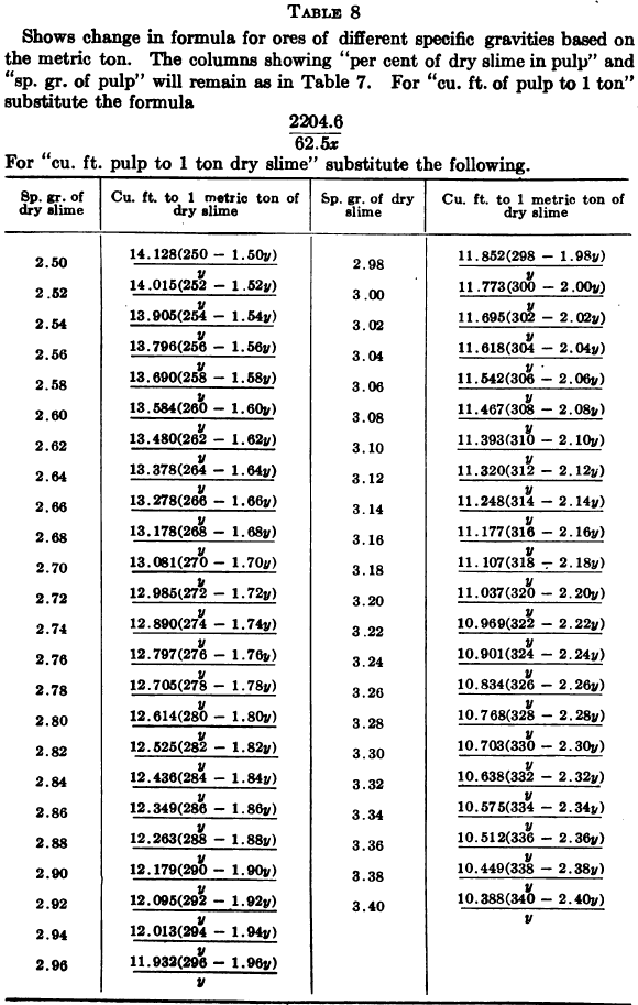Discrepancy Between Actual and Expected Recovery: Gold Metallurgy ...
