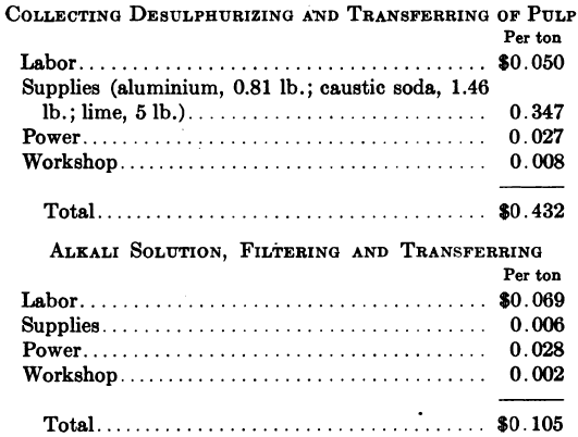How Arsenic, Antimony Silver Compounds Affects Leaching