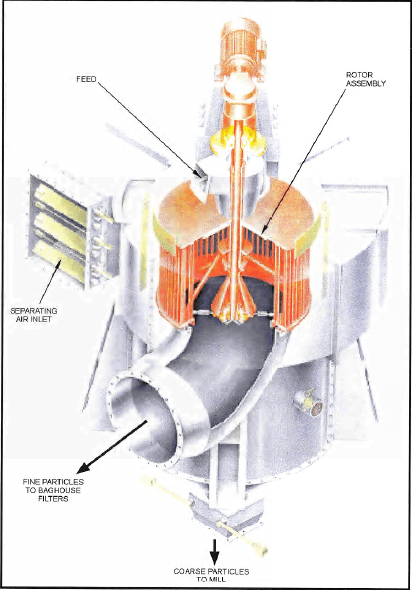Dry Grinding for Roasting