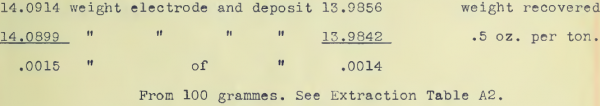 Electrolytic Gold Extraction