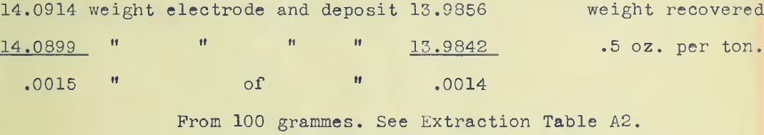 Electrolytic Gold Extraction