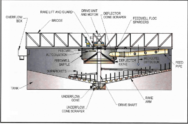 Gold Ore Roasting Plant