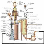Gold Ore Roasting Plant