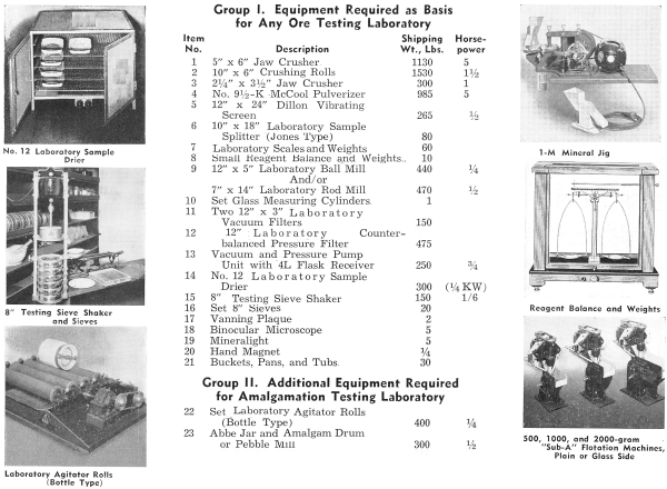 Metallurgical Laboratory Design