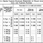 Lime Slaker System - Mineral Processing / Metallurgy