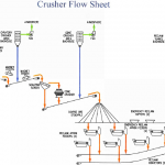 Gold Ore Roasting Techniques - Mineral Processing / Metallurgy
