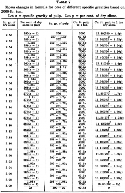 Discrepancy Between Actual and Expected Recovery: Gold Metallurgy ...