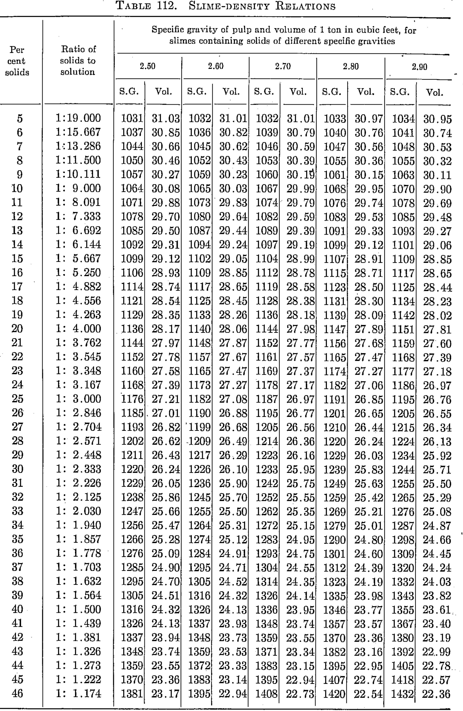 Mineralogy & Density of Minerals