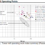 Calculate a Mill's Operating Work Index - Mineral Processing / Metallurgy