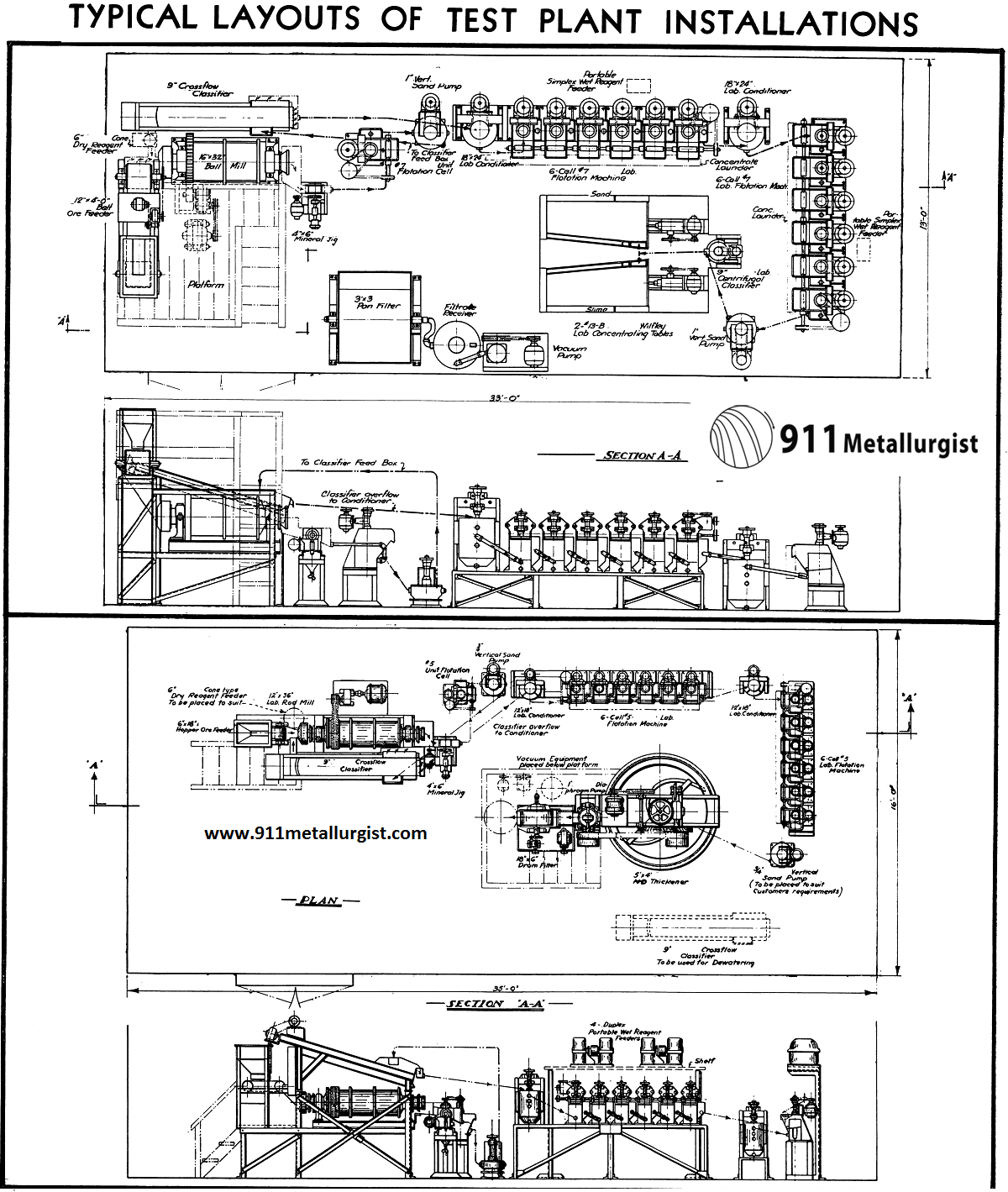 Mineral Processing Pilot Plant Equipment