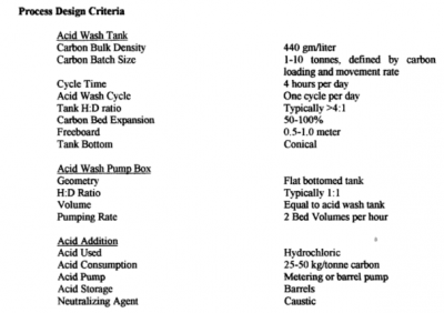 Washing Activated Carbon