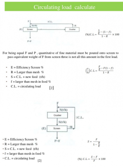 Measure and Determine the Circulating Load in a Crushing Circuit