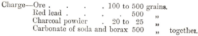 Gold Assaying Methods