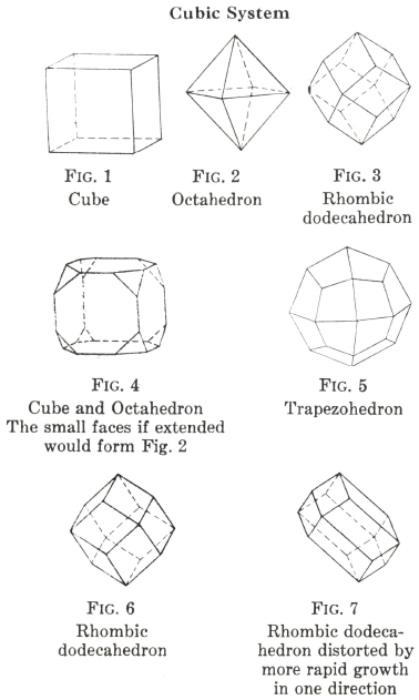How Crystals are Formed