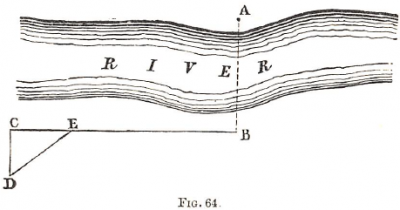 Basic Geological Survey Method